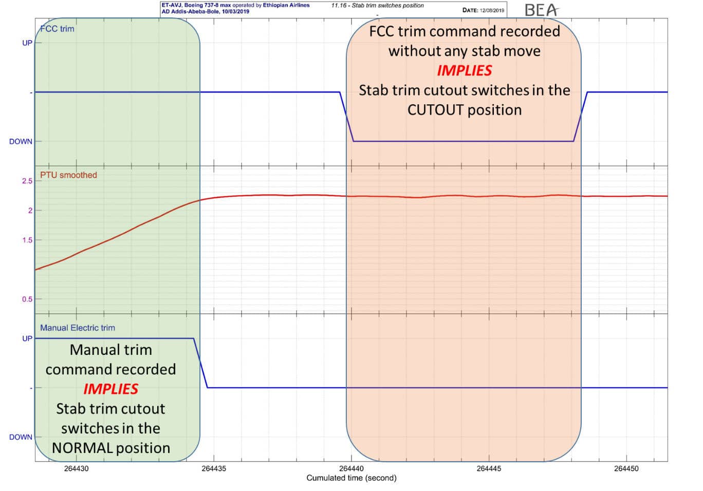 Aircraft Accident Investigation Bureau Interim Report | Rapoport ...